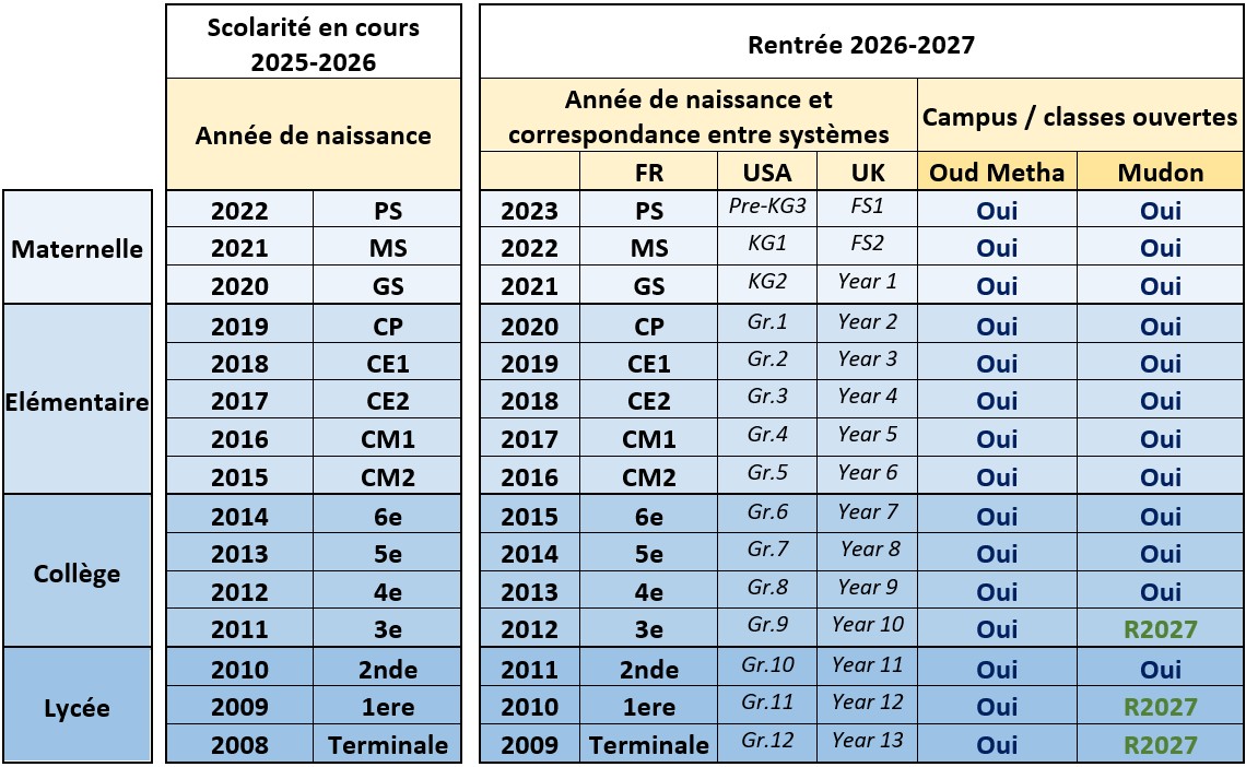 Nouveaux élèves : admission à la rentrée 2026-2027 - Lycée Français ...